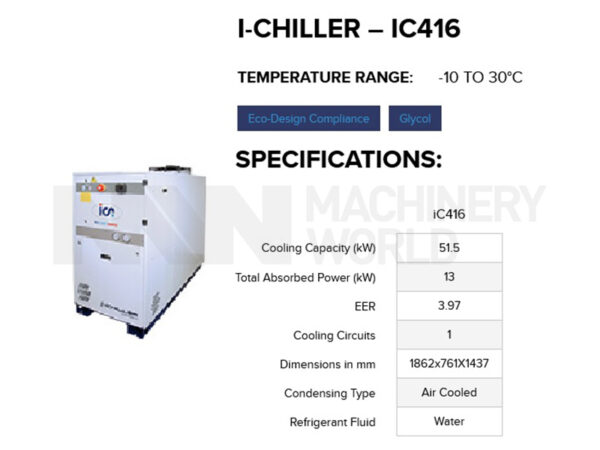 ICS iC416 Package Water Chiller (Year 2017) - Machinery World
