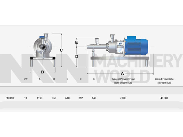 11kw Silverson FMX50 Flashmix Powder-Liquid Inline High Shear Mixer ...